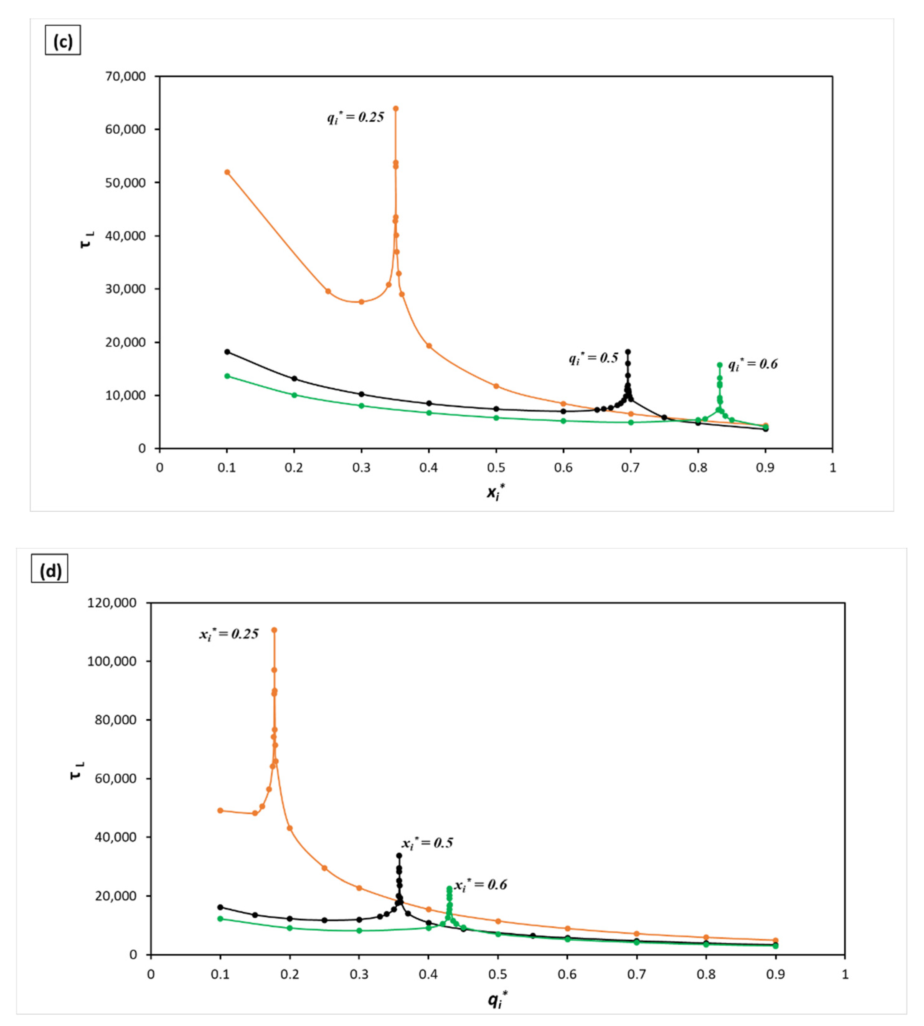 Energies | Free Full-Text | Effectiveness of Energy Transfer versus ...