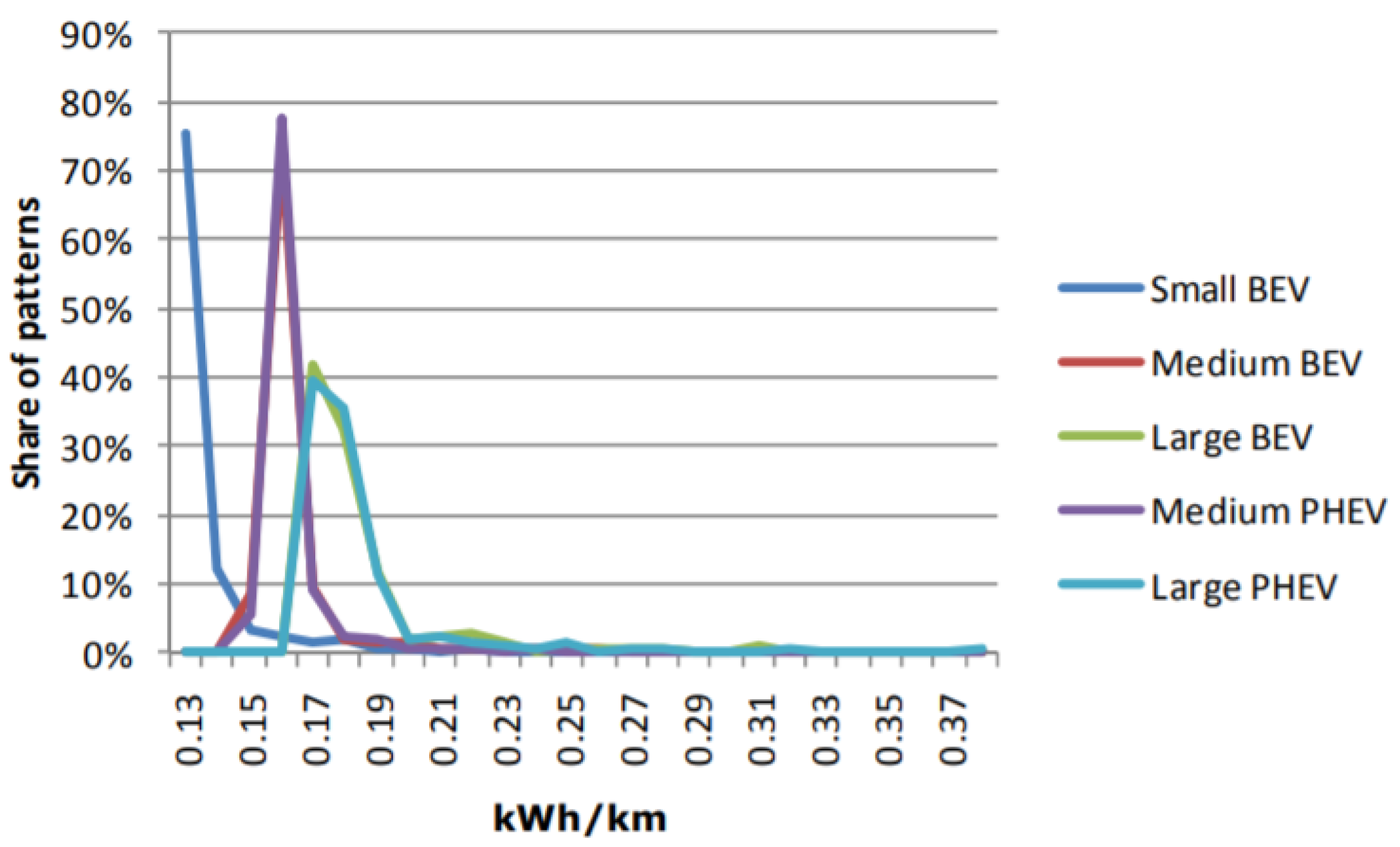 Energy And Demand Forecasting Based On Logistic Growth Method For Electric Vehicle Fast Charging