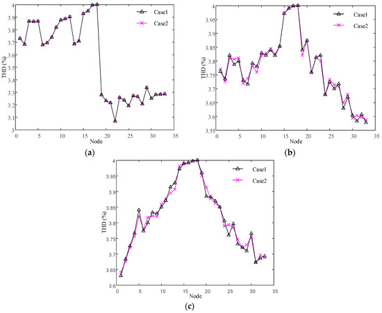 Microgrid Harmonic Mitigation Strategy Based on the Optimal Allocation of Active Power and ...