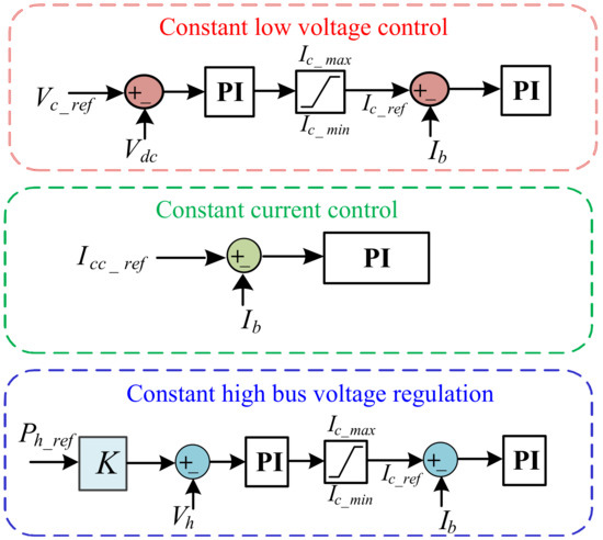 Virtual Inertia Adaptive Control Strategy of ESU in DC Microgrid