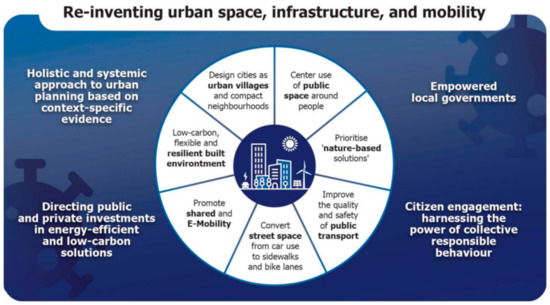 Pandemic, War, and Global Energy Transitions