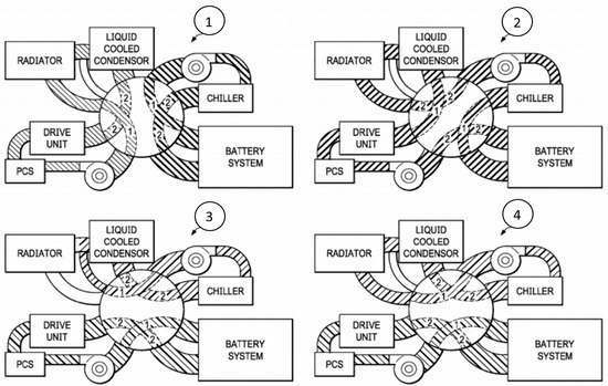 Octovalve Thermal Management Control for Electric Vehicle