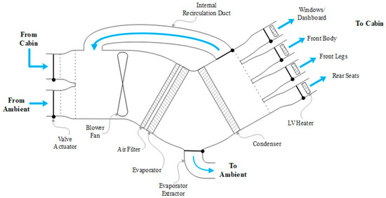Octovalve Thermal Management Control for Electric Vehicle