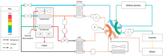 Octovalve Thermal Management Control for Electric Vehicle