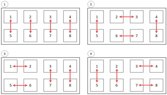 Octovalve Thermal Management Control for Electric Vehicle