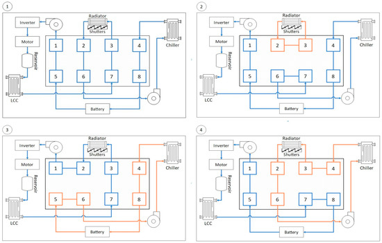 Octovalve Thermal Management Control for Electric Vehicle