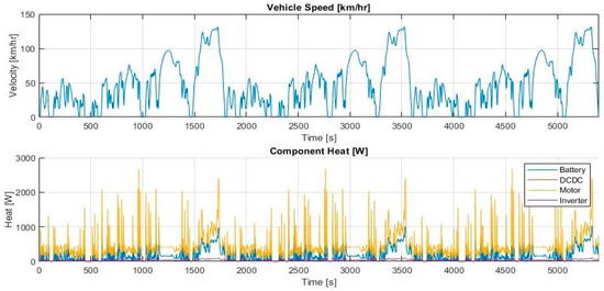 Octovalve Thermal Management Control for Electric Vehicle