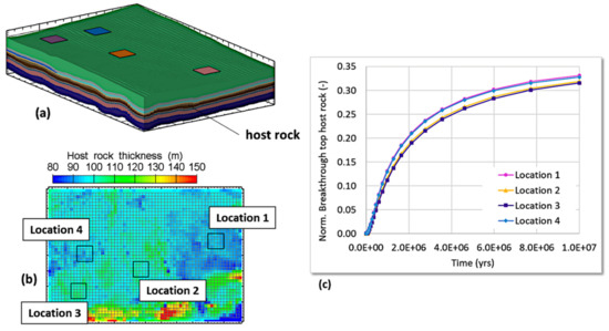 Site Selection for a Deep Geological Repository in Switzerland: The ...