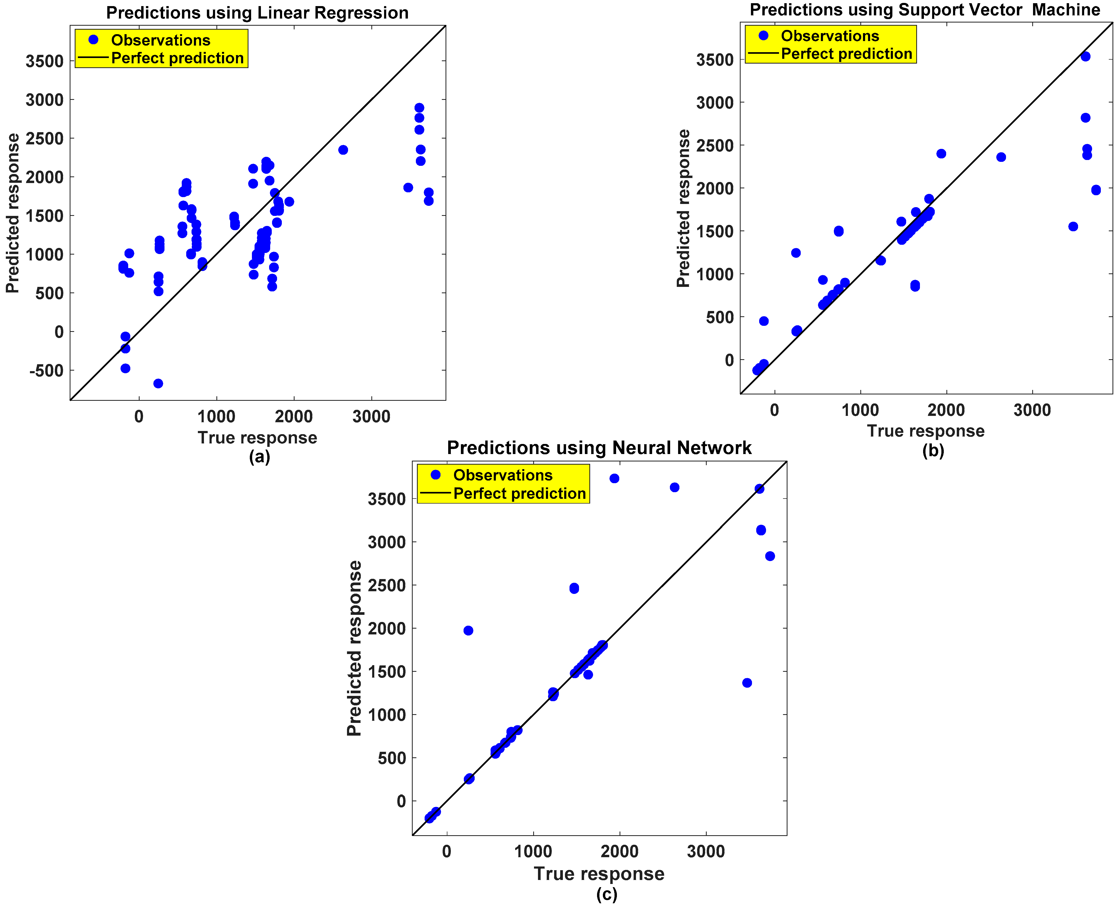 Energies | Free Full-Text | Day-Ahead Load Demand Forecasting in Urban Community Cluster ...