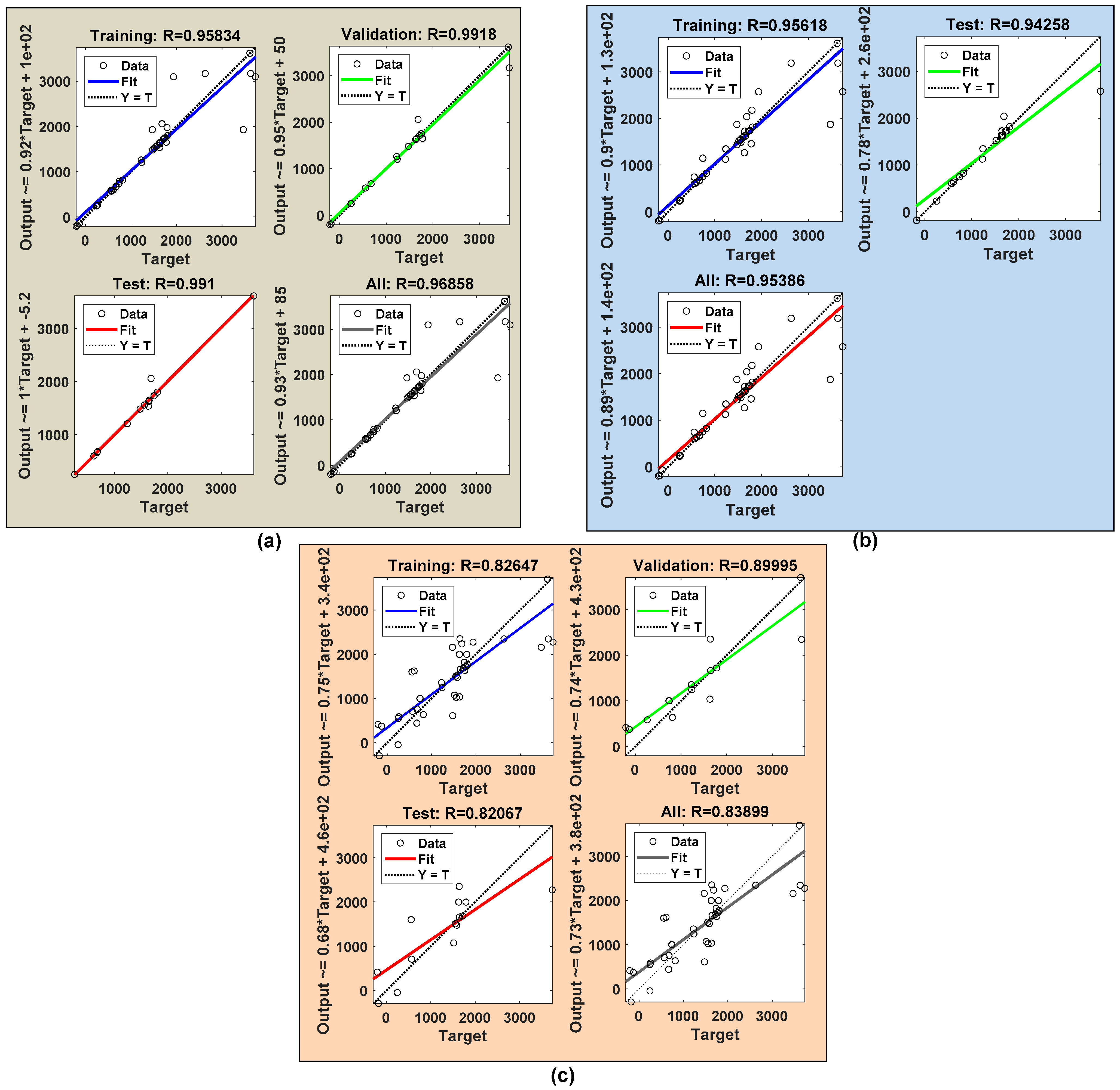 Energies | Free Full-Text | Day-Ahead Load Demand Forecasting in Urban Community Cluster ...