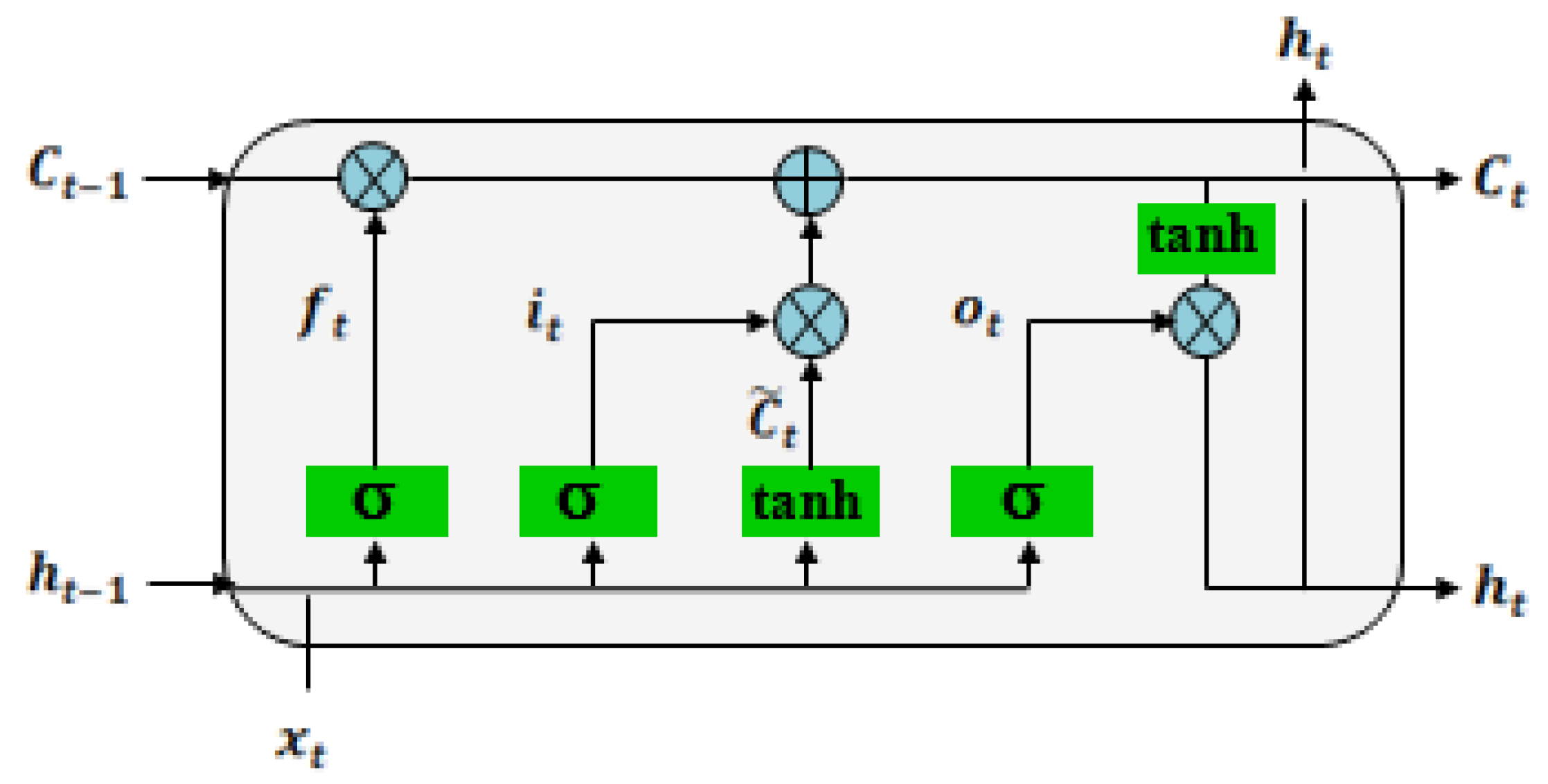 Effective Fault Detection and Diagnosis for Power Converters in Wind Turbine Systems Using KPCA ...