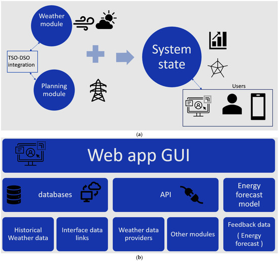 Active System Management Approach for Flexibility Services to the Greek ...