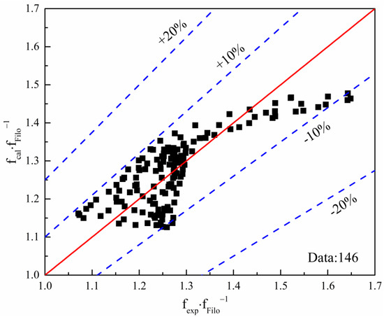 Experimental Investigation on Heat Transfer and Pressure Drop of ...