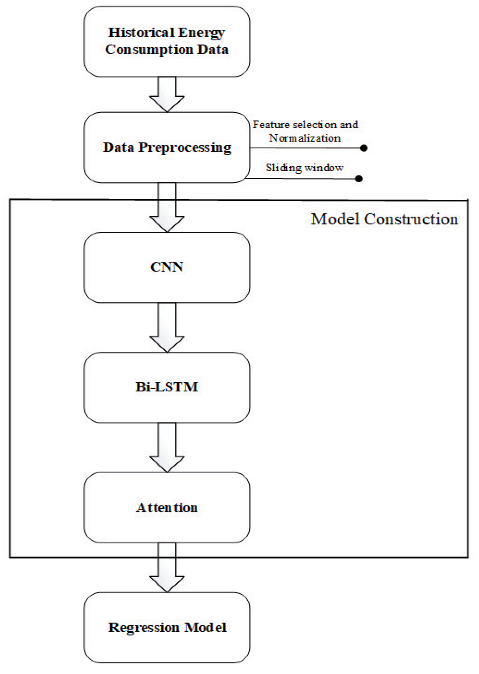 High-Dimensional Energy Consumption Anomaly Detection: A Deep Learning-Based Method for ...