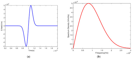 Risk Analysis of HPEM Threats for Linear RF Channel with Pyramid Horn ...