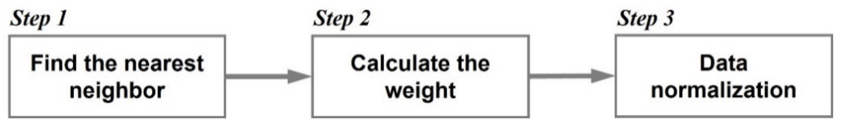 Fault Detection Method via k-Nearest Neighbor Normalization and Weight ...