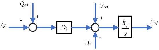 Virtual Synchronous Generator, a Comprehensive Overview