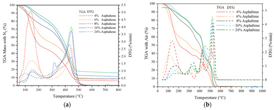 Swirling Flame Combustion of Heavy Fuel Oil Blended with Diesel: Effect ...
