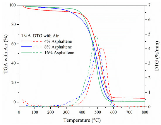 Swirling Flame Combustion of Heavy Fuel Oil Blended with Diesel: Effect ...