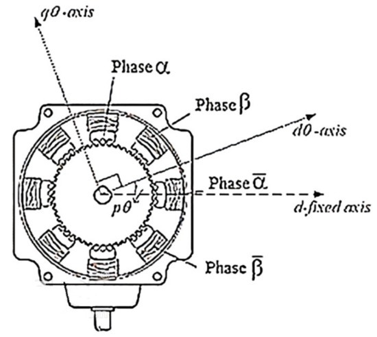 Energies | Free Full-Text | Simple Mathematical and Simulink Model of Stepper Motor