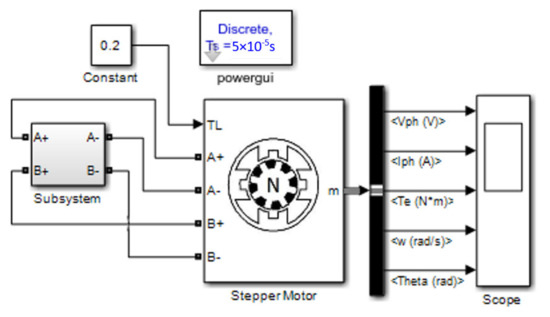 Energies | Free Full-Text | Simple Mathematical and Simulink Model of ...