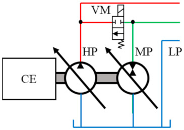 A Variable Pressure Multi-Pressure Rail System Design for Agricultural ...