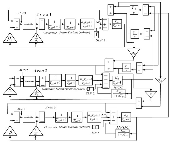 De Algorithm Optimized Fuzzy Pid Controller For Agc Of Integrated Multi Area Power System With 5364