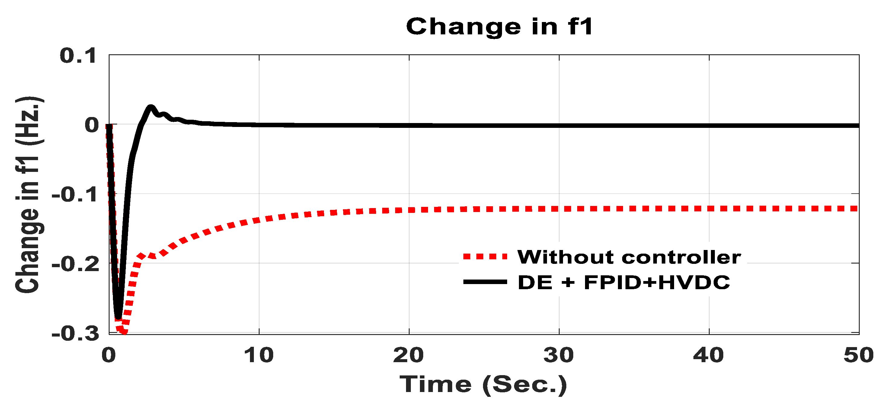 DE-Algorithm-Optimized Fuzzy-PID Controller for AGC of Integrated Multi Area Power System with ...