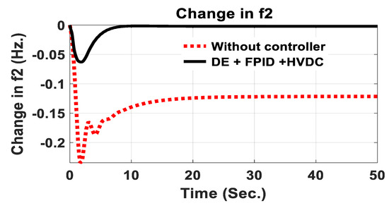 DE-Algorithm-Optimized Fuzzy-PID Controller for AGC of Integrated Multi Area Power System with ...