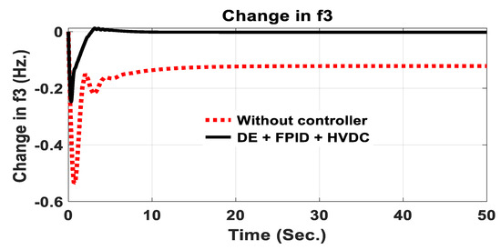 DE-Algorithm-Optimized Fuzzy-PID Controller for AGC of Integrated Multi Area Power System with ...