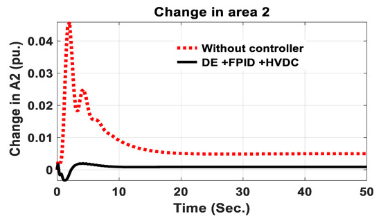 DE-Algorithm-Optimized Fuzzy-PID Controller for AGC of Integrated Multi Area Power System with ...