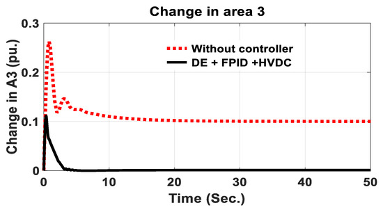 DE-Algorithm-Optimized Fuzzy-PID Controller for AGC of Integrated Multi Area Power System with ...