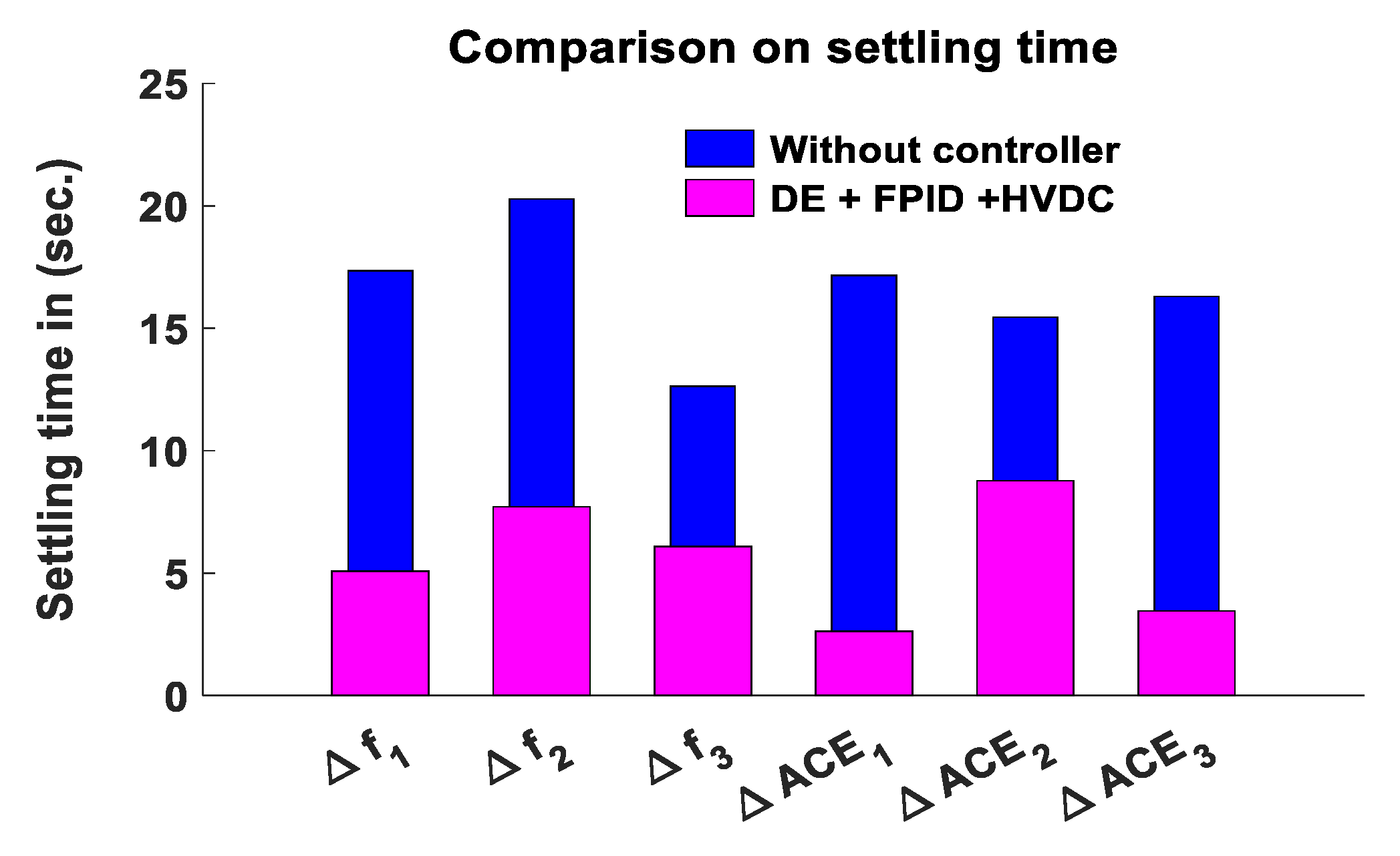 DE-Algorithm-Optimized Fuzzy-PID Controller for AGC of Integrated Multi Area Power System with ...