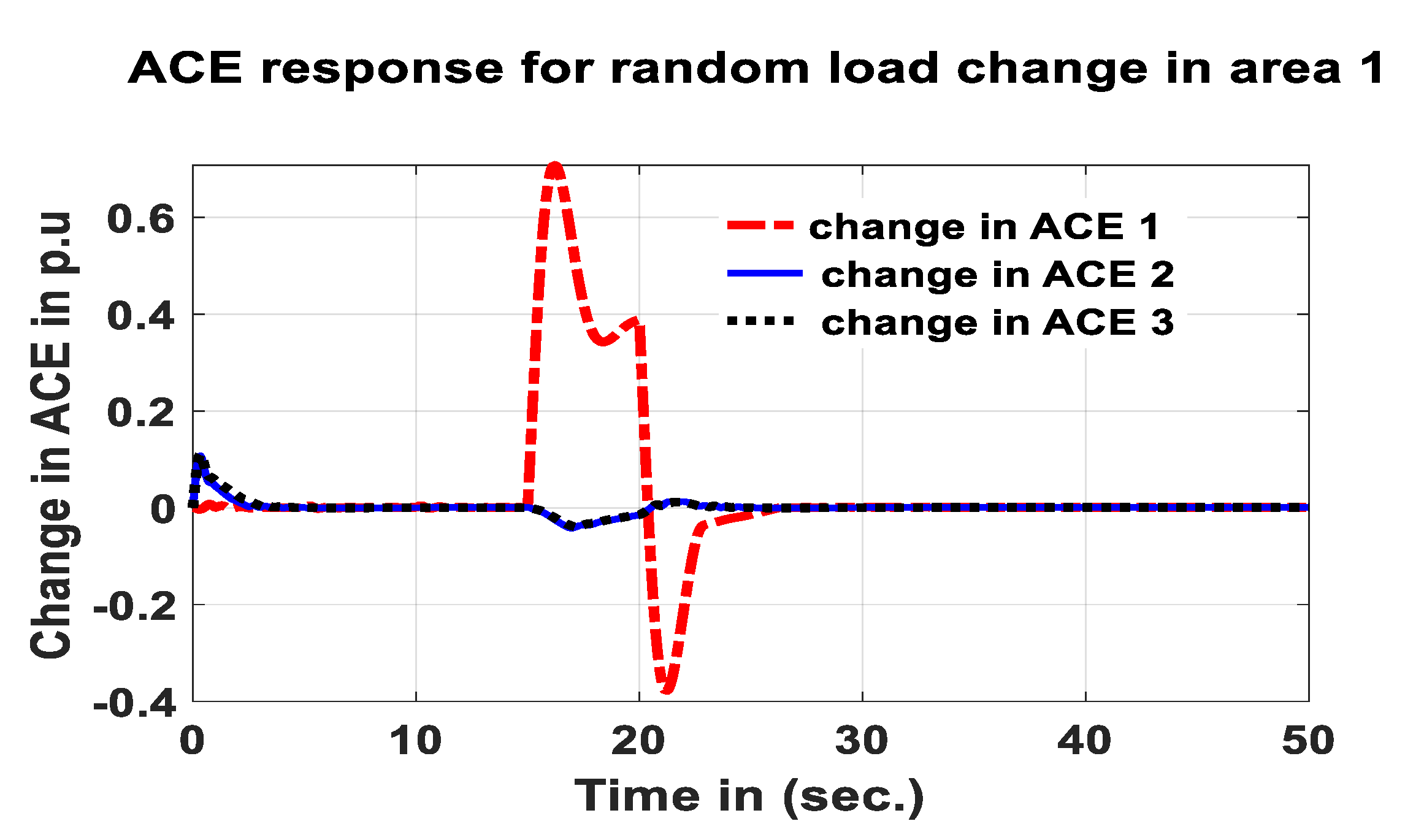 Energies Free Full Text De Algorithm Optimized Fuzzy Pid Controller For Agc Of Integrated