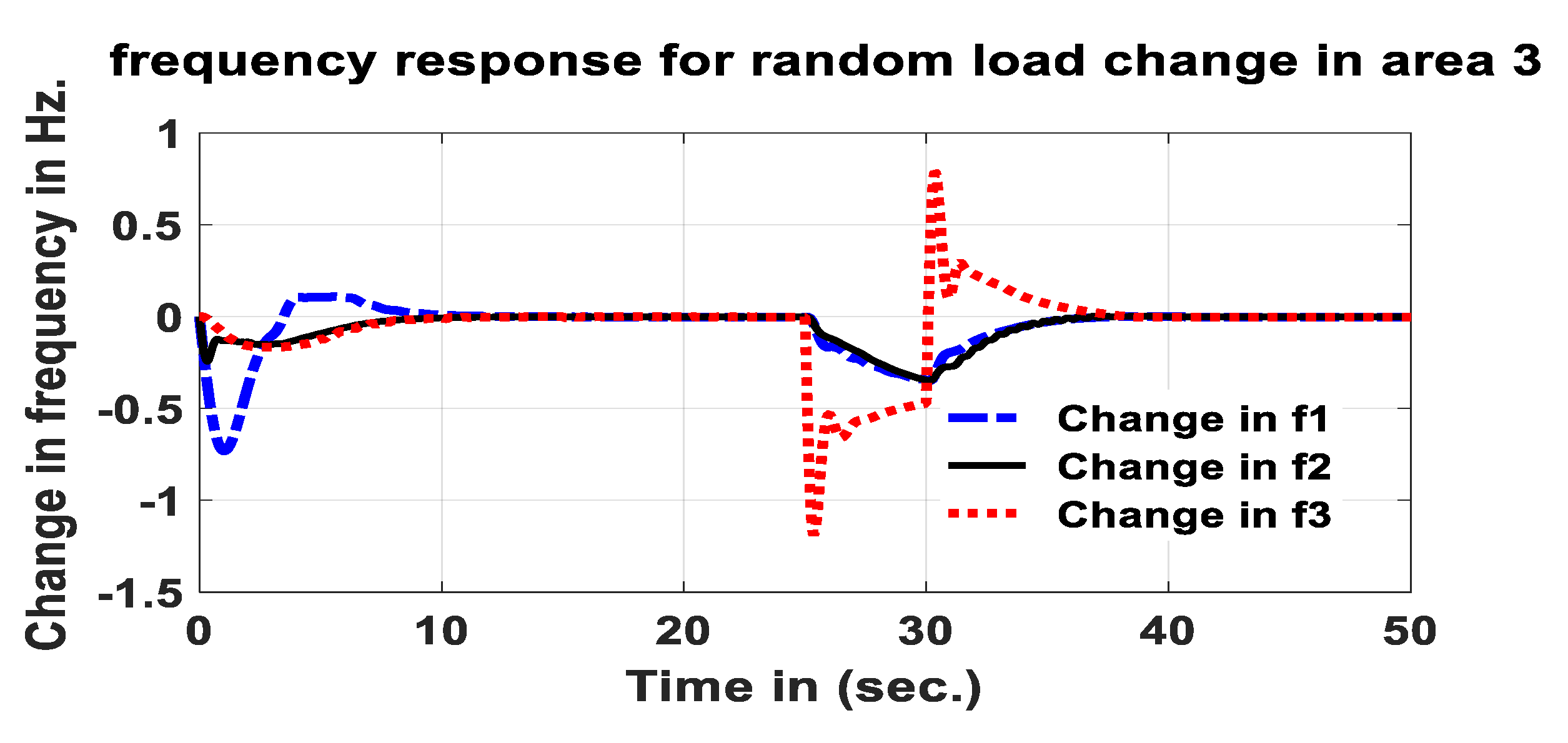 DE-Algorithm-Optimized Fuzzy-PID Controller for AGC of Integrated Multi Area Power System with ...
