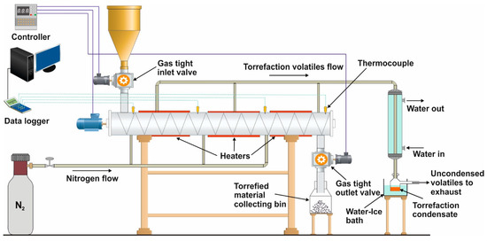 Torrefaction of Pulp Industry Sludge to Enhance Its Fuel Characteristics
