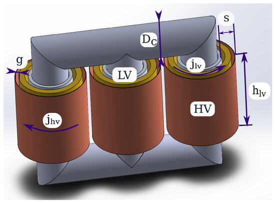 Energies | Free Full-Text | FEM-Based Power Transformer Model for ...