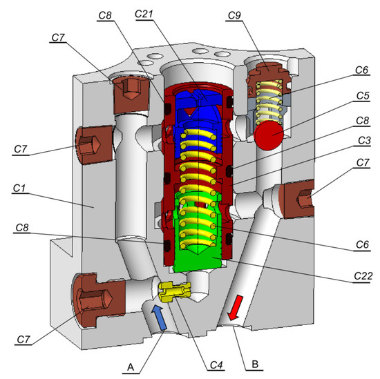 A Concept of Risk Prioritization in FMEA of Fluid Power Components