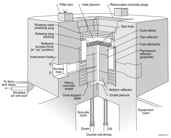 Multiphysics Simulation of the NASA SIRIUS-CAL Fuel Experiment in the ...