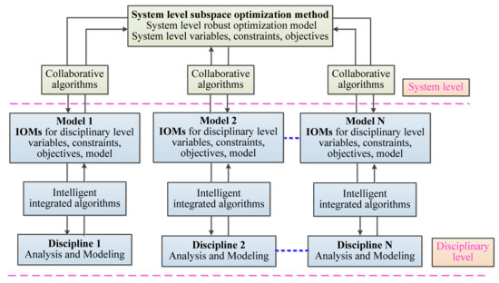 Design and Optimization Technologies of Permanent Magnet Machines and ...
