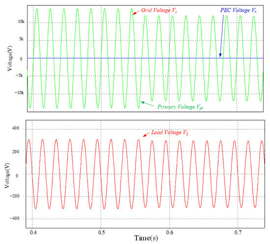 Research on the Novel Flexible On-Load Voltage Regulator Transformer ...