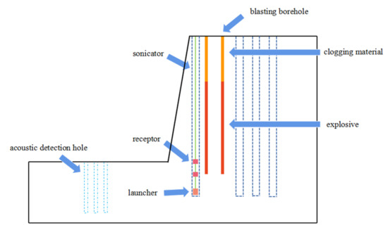 Energies | Free Full-Text | Research on Rock Damage Evolution Based on ...