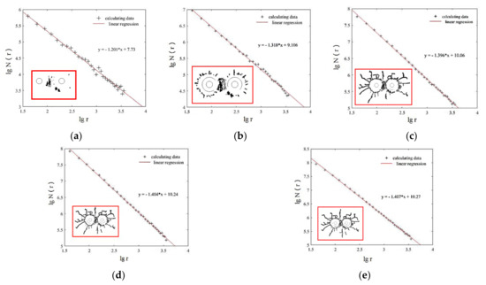 Research on Rock Damage Evolution Based on Fractal Theory-Improved ...