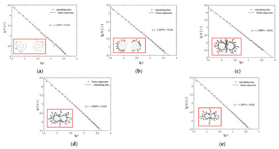 Research on Rock Damage Evolution Based on Fractal Theory-Improved ...