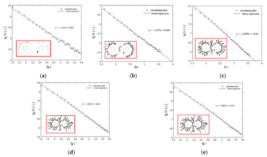 Research on Rock Damage Evolution Based on Fractal Theory-Improved ...