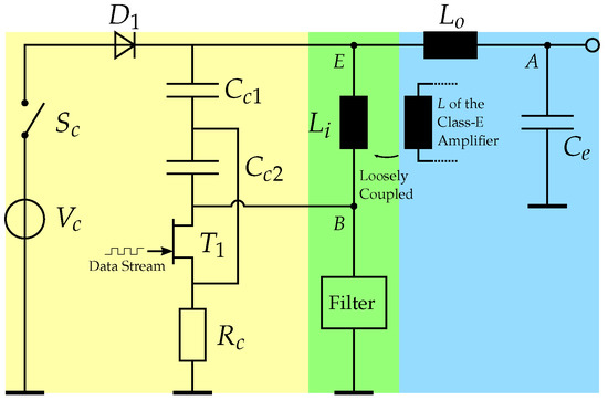 Inductively Powered Sensornode Transmitter Based on the Interconnection ...