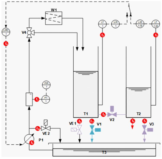 Integrated Approach to Diagnostics of Failures and Cyber-Attacks in ...