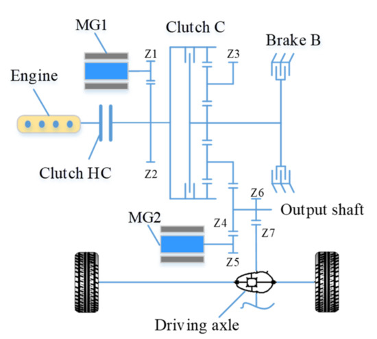 Optimal Design of Power-On Downshift Control of Series-Parallel Hybrid ...