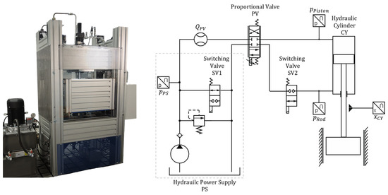 Data-Driven Condition Monitoring of a Hydraulic Press Using Supervised Learning and Neural Networks