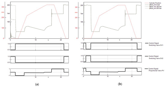 Data-Driven Condition Monitoring of a Hydraulic Press Using Supervised Learning and Neural Networks